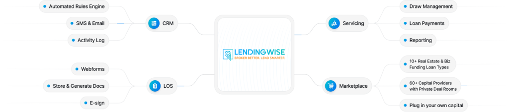 Lendingwise - LendingWise